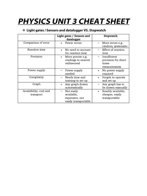 Ial Physics 3 Cheat Sheet Pdf Observational Error Voltage