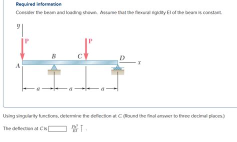 Solved Using Singularity ﻿functions Determine The