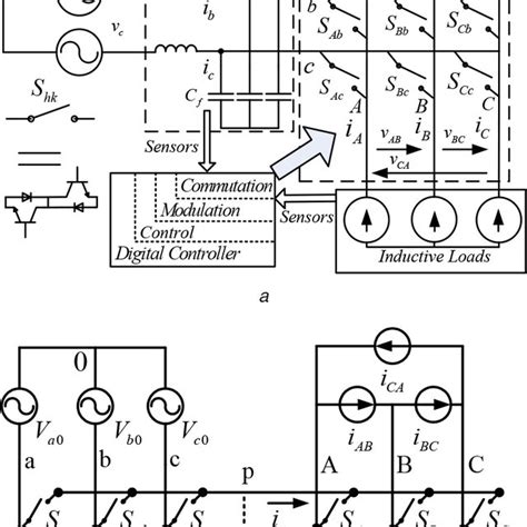 Matrix Converter Topology A The Typical Topology Of A Three‐phase Download Scientific Diagram