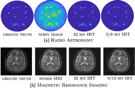 Figure 1 From Compressive Sensing Using Iterative Hard Thresholding