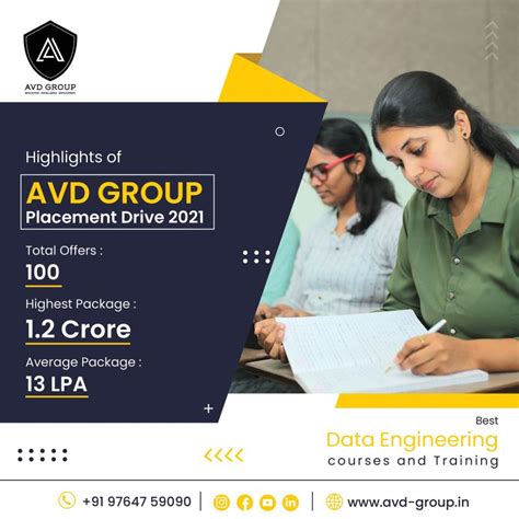Avd Group On Linkedin Datascience Datasciencebeginners Dataengineering Dataengineeringjobs…