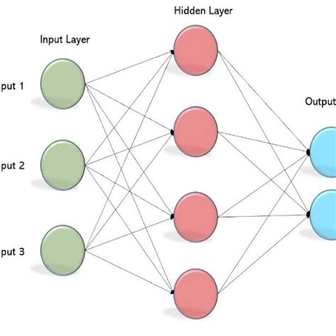 multiple layer perceptron mlp download scientific diagram