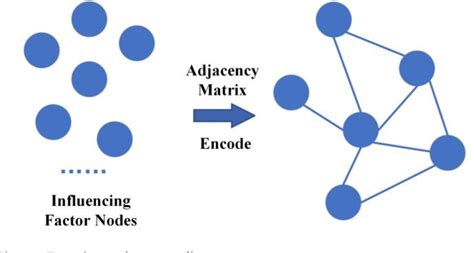 Figure 1 From The Method About The Prediction And Analysis Of Causes For Railway Accidents Based