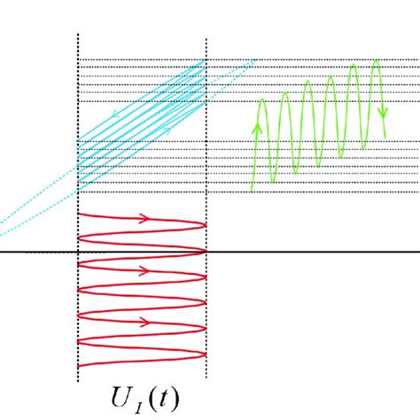 Modulation Curve Phase Drift Under Hysteresis Nonlinearity