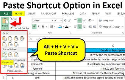 Paste Shortcut Option In Excel How To Use Paste Shortcut Option