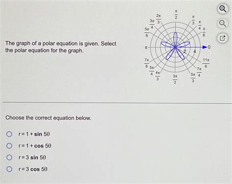 solved the graph of a polar equation is given select the polar