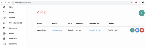 API 网关 Kong 腾讯云开发者社区 腾讯云