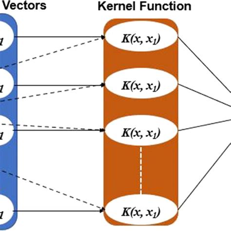A Schematic Diagram Of The Svm Algorithm [85] Download Scientific Diagram