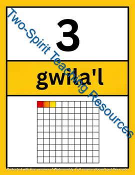 Gitxsan Gyeets Numbers For Counting Things In General TPT