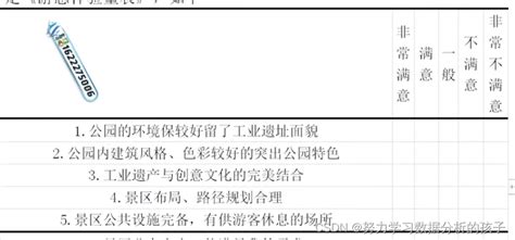 自学spss 问卷调查（信度、效度检验分析） 基本操作spss信效度检验具体步骤 Csdn博客