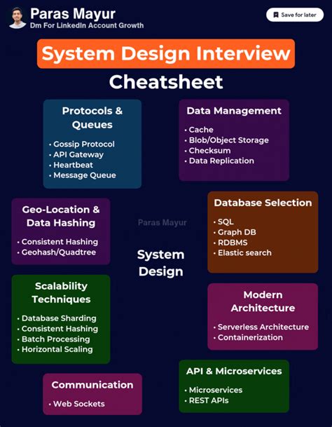 System Design Interview Cheatsheet Data Management Database Api