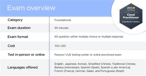Top Aws Certifications For Cloud Professionals