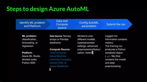 Getting Started With Azure AutoML PPT