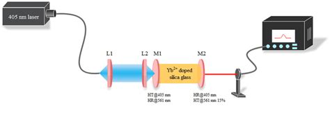 A Typical Scanning Electron Microscopy Image Scale Bar Of 30 μm And Download Scientific