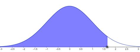 Confidence Interval Formula 99 Percent