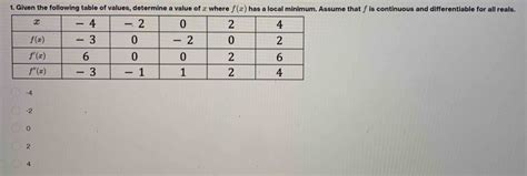Solved 1 Given The Following Table Of Values Determine A Value Of X Where Fx Has A Local