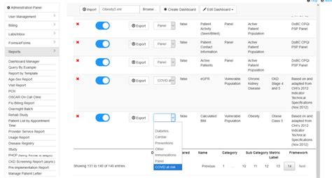 Indicator Dashboard The Oscar Galaxy