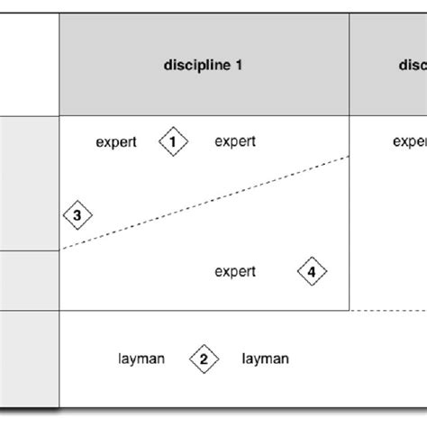 Vertical Structuring Translated From Roelcke 2014164 Download