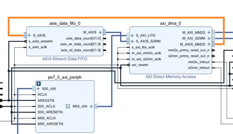 axi dma读写测试 — zynq 7000开发平台fpga教程 1 0 文档