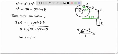 SOLVED At The Instant Shown The Disk Is Rotating With An Angular Numerade