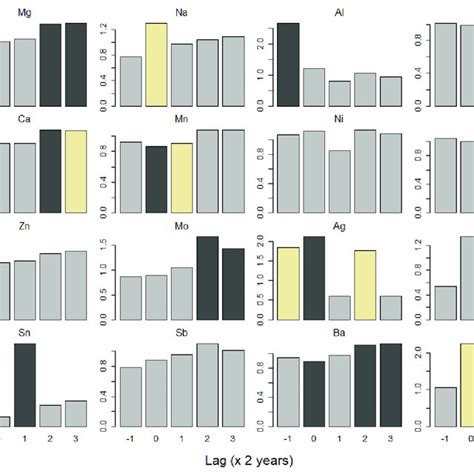 Superposed Epoch Analysis Sea Comparing Standardized Departures Of Download Scientific