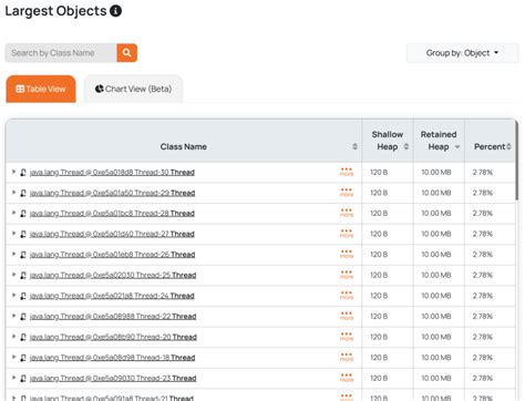 Memory Leak Due To Uncleared Threadlocal Variables