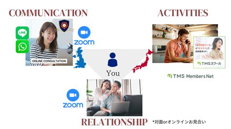 日本在住者のためのメンバーシップ イギリスの結婚相談所メイフラワーウェディング