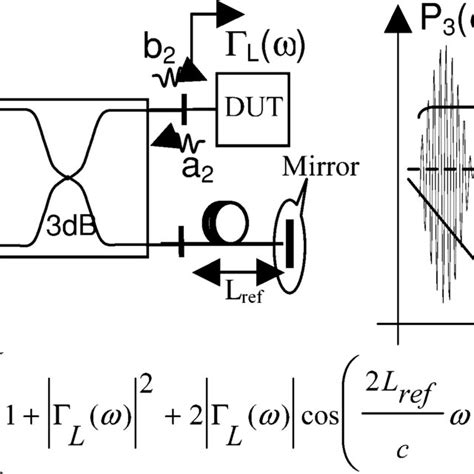 Pdf Planar Lightwave Circuit Six Port Technique For Optical Measurements And Characterizations