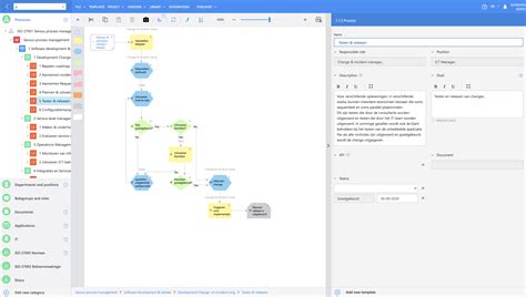 BPM Information System Sensus Modeler Starbug