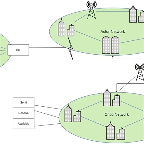 Training The Hybridization Technique Deep Learning And Reinforcement Download Scientific