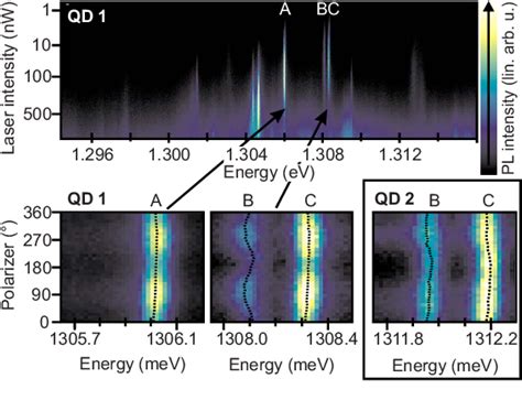 Figure From Single Photon Emission From InGaAs Quantum Dots Grown On GaAs Semantic Scholar