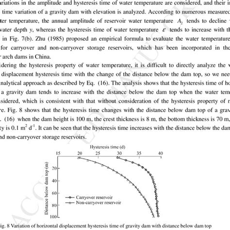 Uplift Pressure Distribution Underneath Of Dam With Upstream Cutoff In Download Scientific