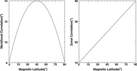 A Regional Ionospheric Tec Mapping Technique Over China And Adjacent Areas On The Basis Of Data