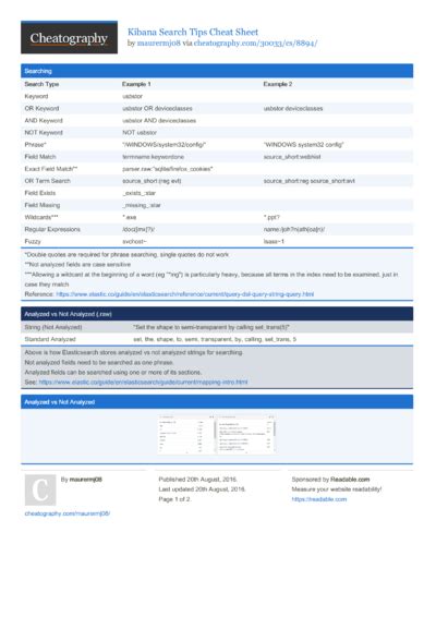 7 Kibana Cheat Sheets Cheat Sheets For Every Occasion