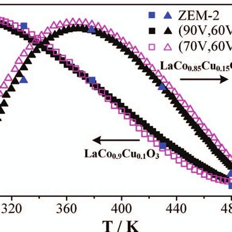 Seebeck Coefficient Measurement Setup A Schematic Of The Customized