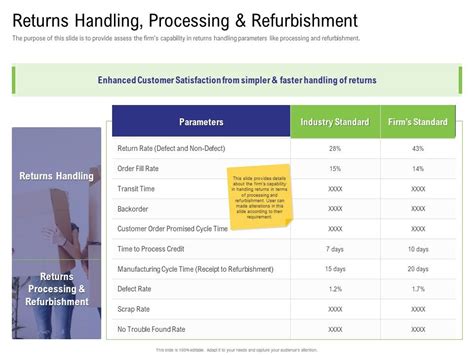Strategy For Managing Ecommerce Returns Returns Handling Processing And