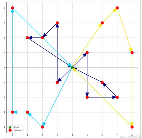 （3 3 03）绘制散点图和折线图：根据坐标绘制行走路线图 绘制方程式曲线图 绘制星空图 人员行走轨迹散点图 csdn博客