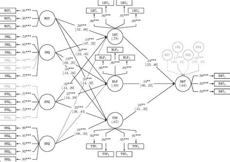 Figure 1 From Towards A Success Model For Automated Programming