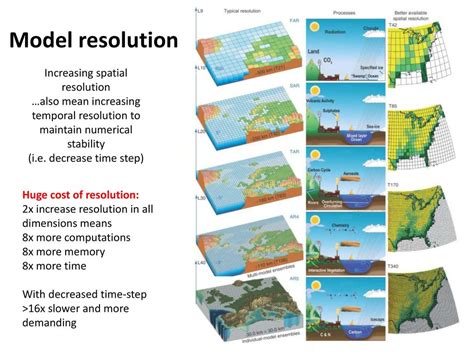 4th Year Topics In Oceanography Week 5 Nov 10th 2016 Yves Plancherel