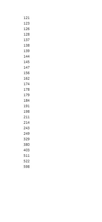 Question Plot A Histogram Of The Parent Chegg