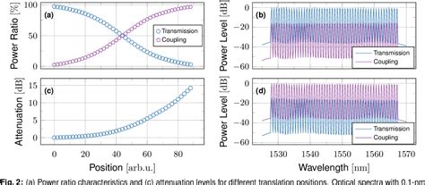 Figure 2 From Core Selective Variable Ratio Coupler For Multicore Fiber