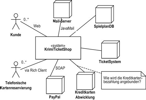 Kombiniere Der Systemkontext Embarc