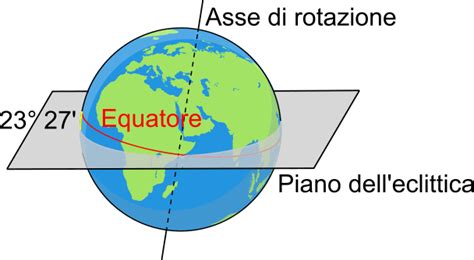Equatore