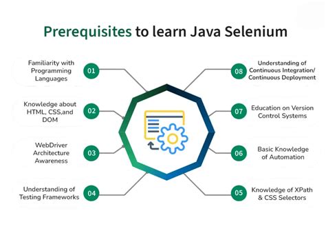 How To Use Selenium With Java For Testing Updated 2025