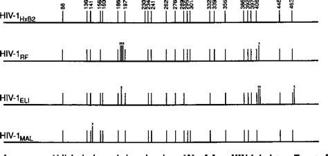 Figure 1 From Nonrandom Distribution Of Gpl 20 N Linked Glycosylation