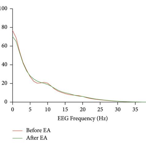 Full Frequency Figure PSDs Of Each Frequency Point 1 Hz Frequency Download Scientific Diagram