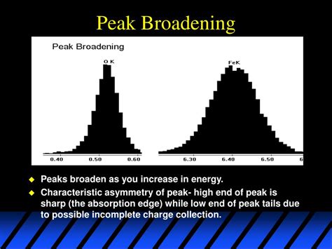 Ppt Spectrum Identification And Artifacts Peak Identification