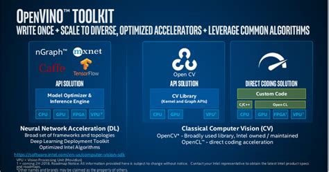 tutorial on how to run inference with openvino in 2021 by daniel