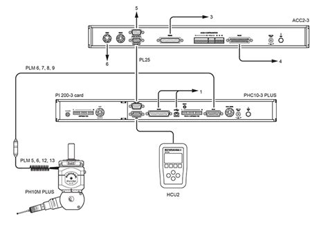 Phc10 3 Plus System Interconnection Diagrams