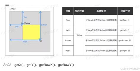 android view的事件 android view translationx csdn博客